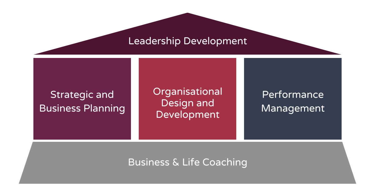 Our Services – MK Training